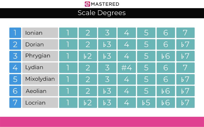 Aeolian Mode: The Complete Beginner's Guide